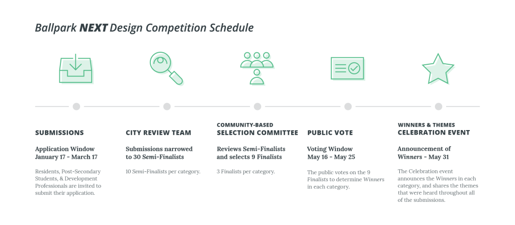 Ballpark NEXT Design Competition Recap | Ballpark NEXT