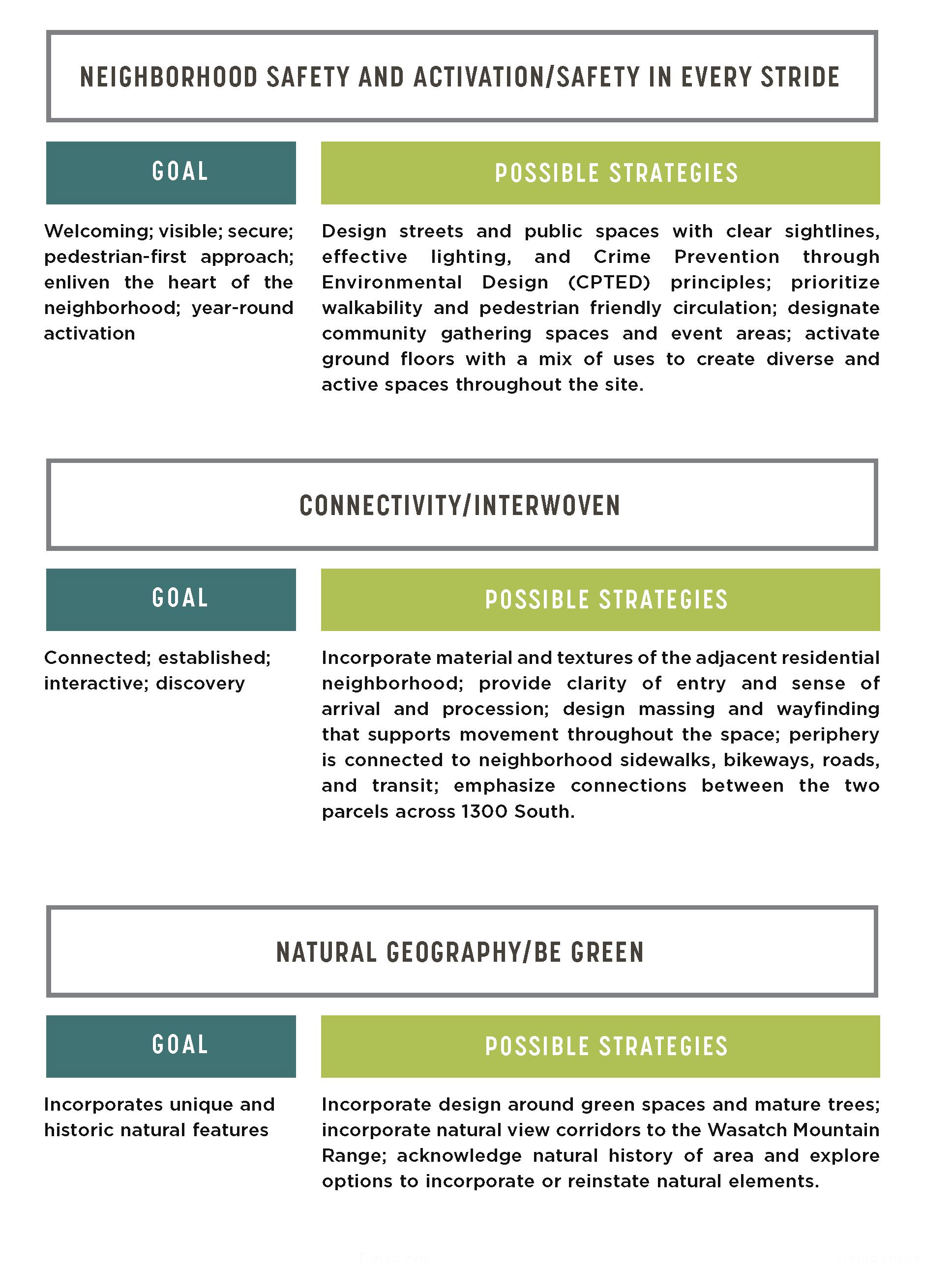 Community Visioning Recap | Ballpark NEXT