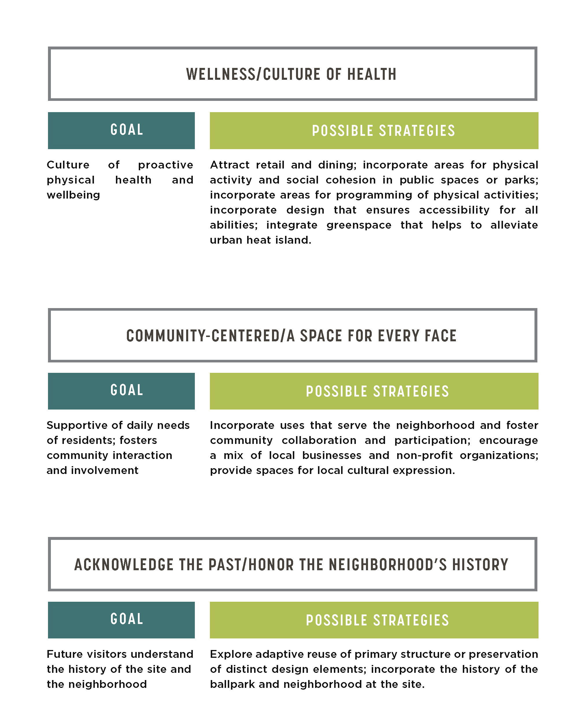 Community Visioning Recap | Ballpark NEXT