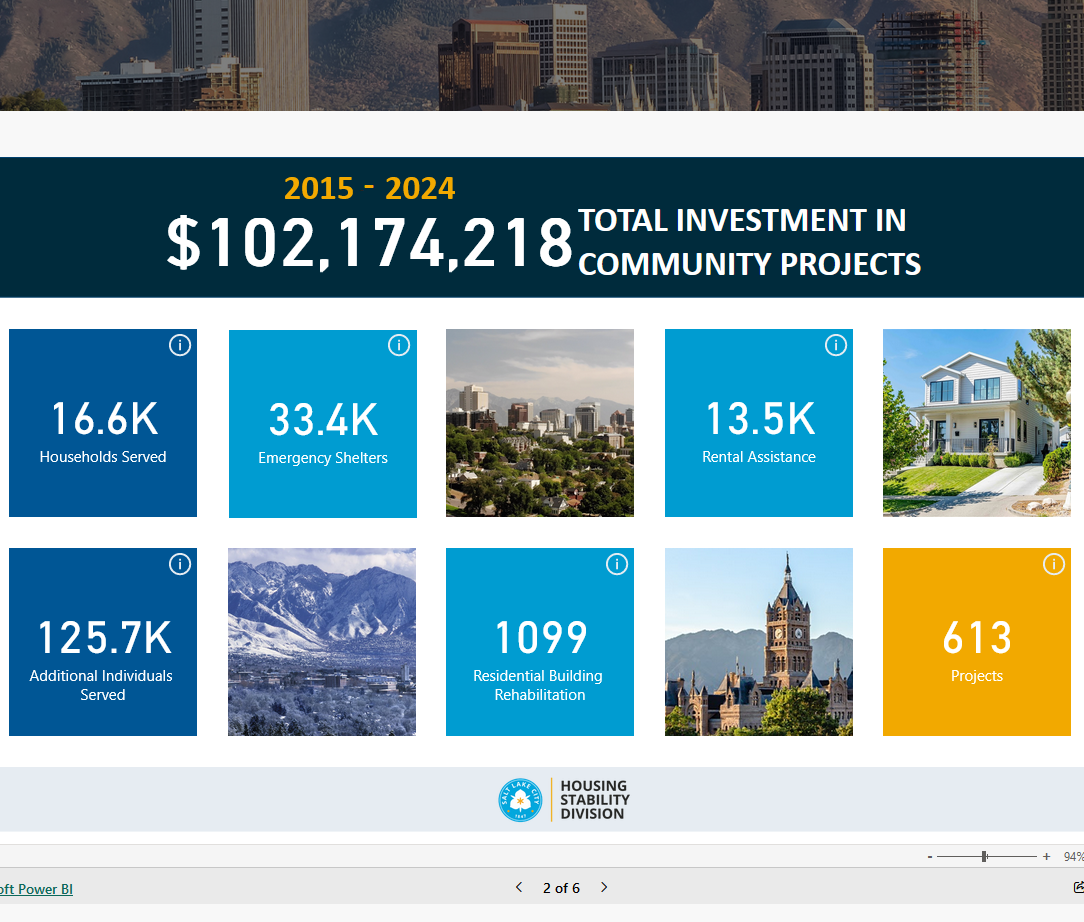 New Housing Stability Dashboard Available | Housing Stability Division