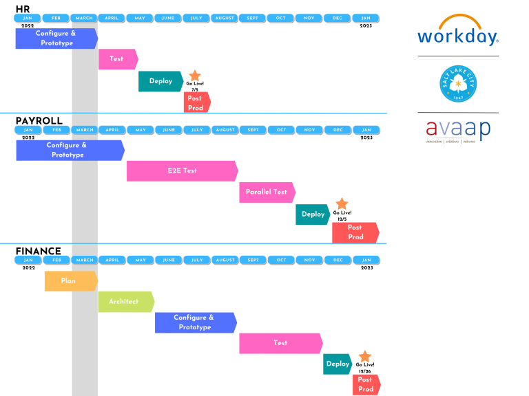 Workday ERP | Information Management Services