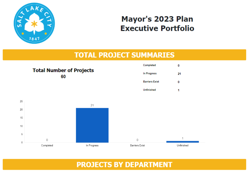 Projects | Information Management Services