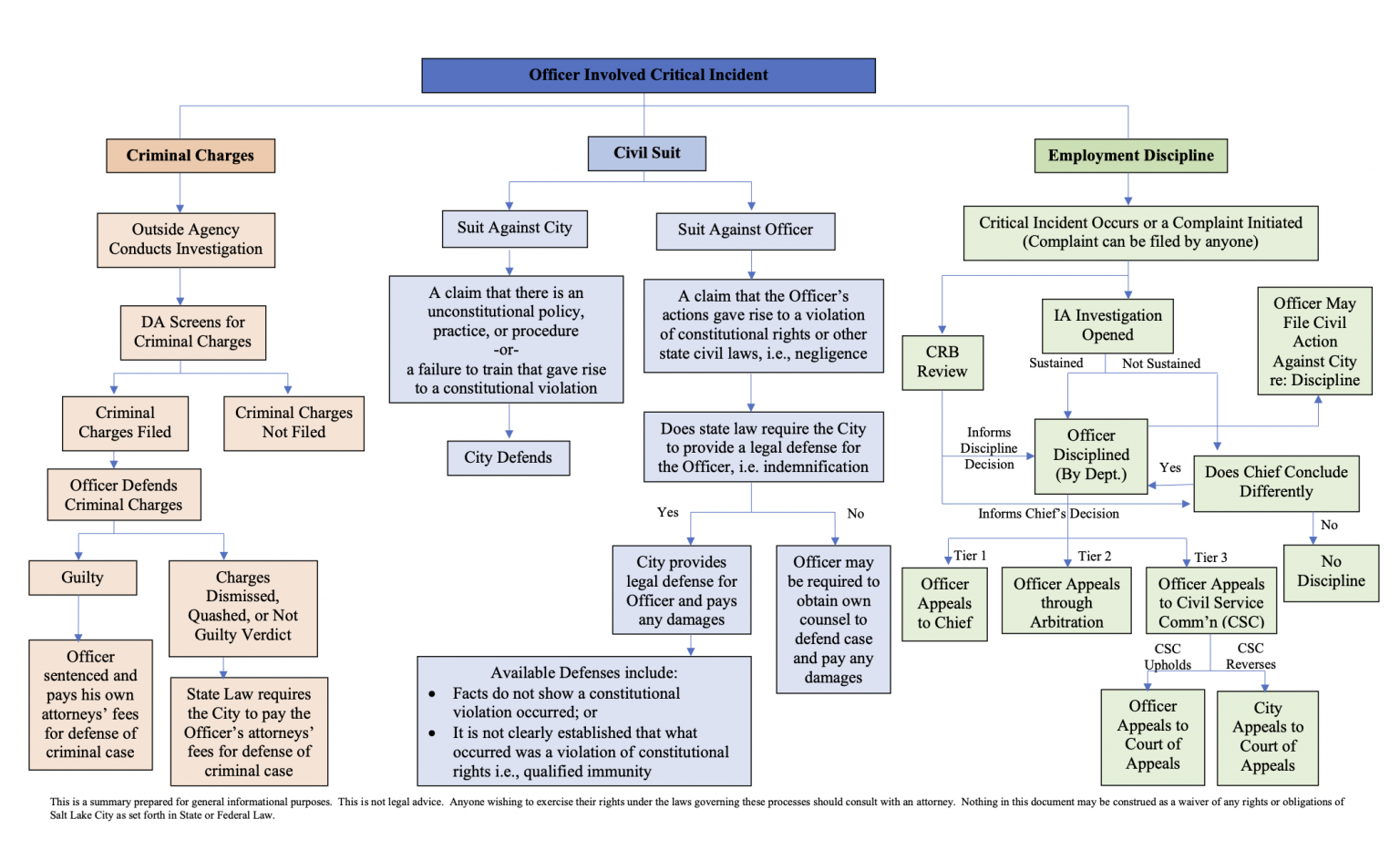 Processes for Officer Involved Critical Incidents | Mayor's Office