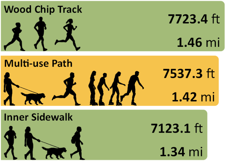 Liberty Park Multi-Use Path Frequently Asked Questions | Public Lands ...