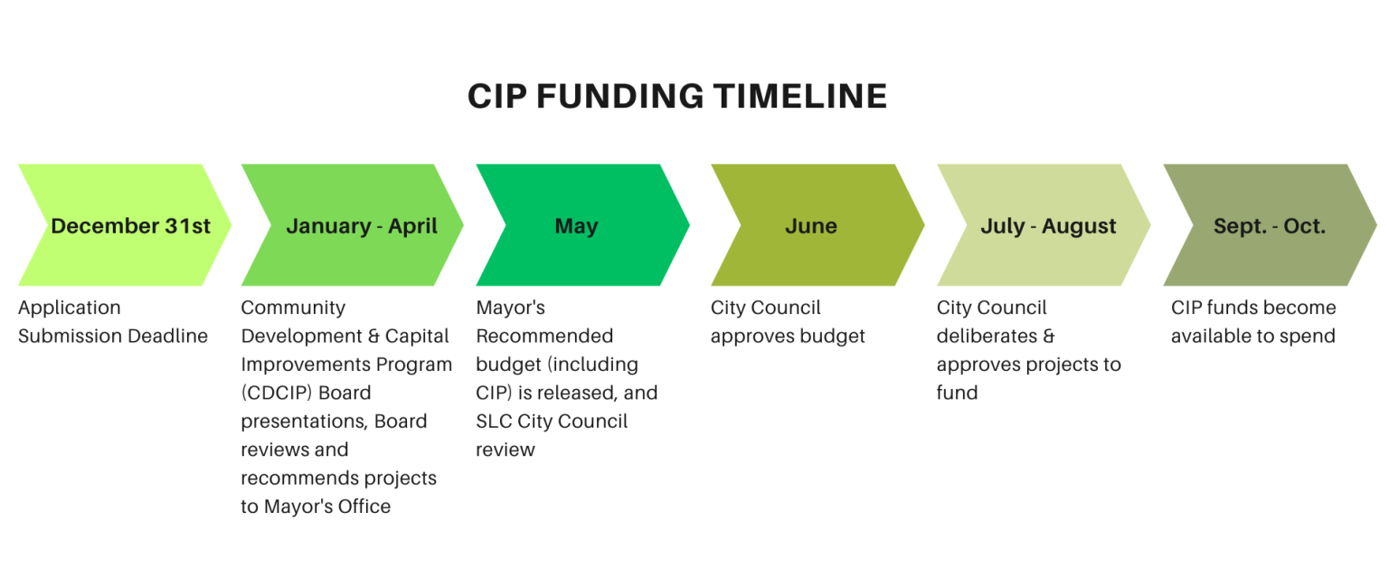 How Parks and Park Projects Come to Life | Public Lands Department