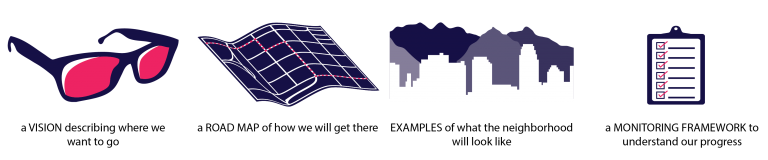 General Plans | Planning Division