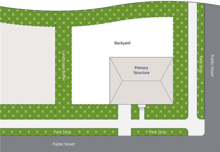 Landscaping and Buffers Code – What You Need to Know | Planning Division