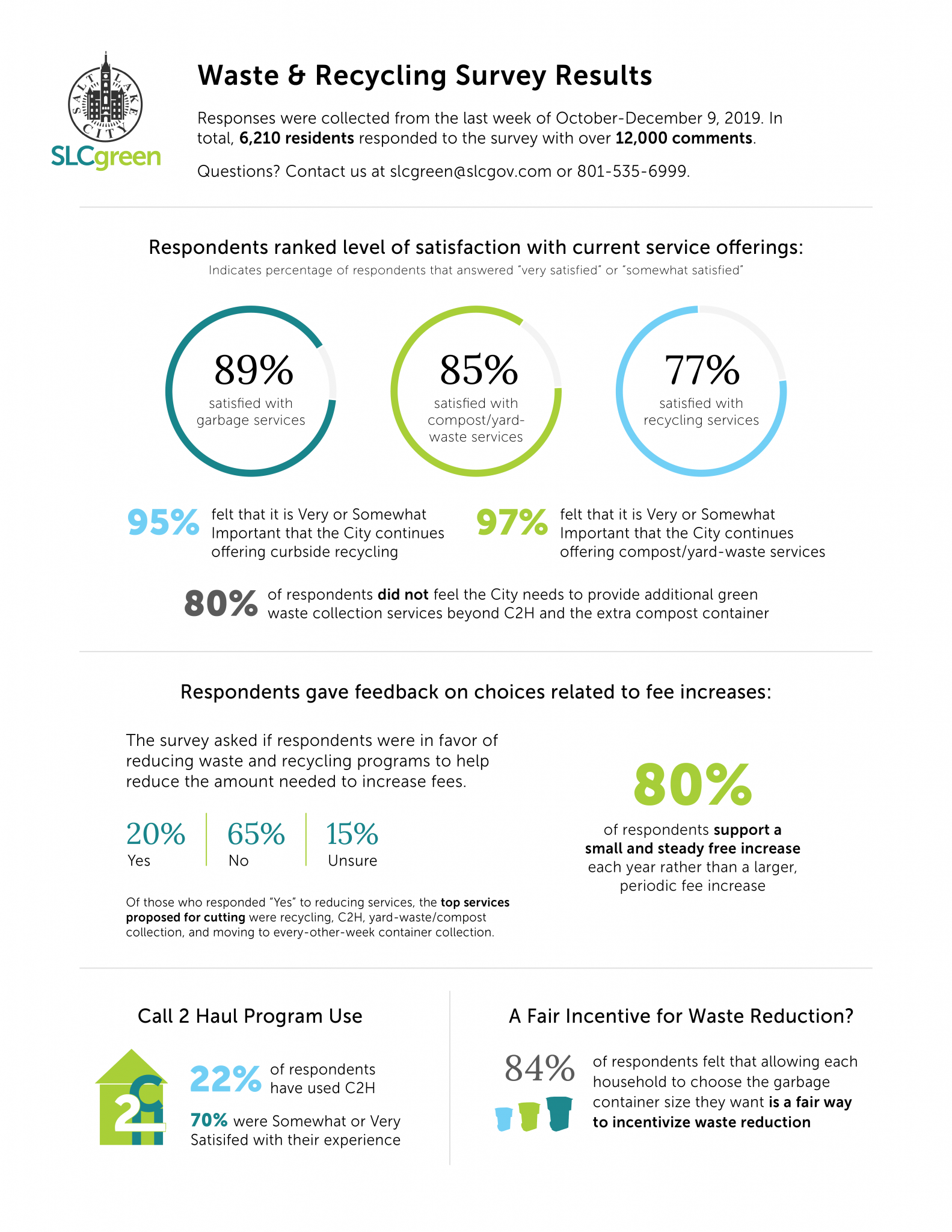 Waste & Recycling Rate Increase | Sustainability