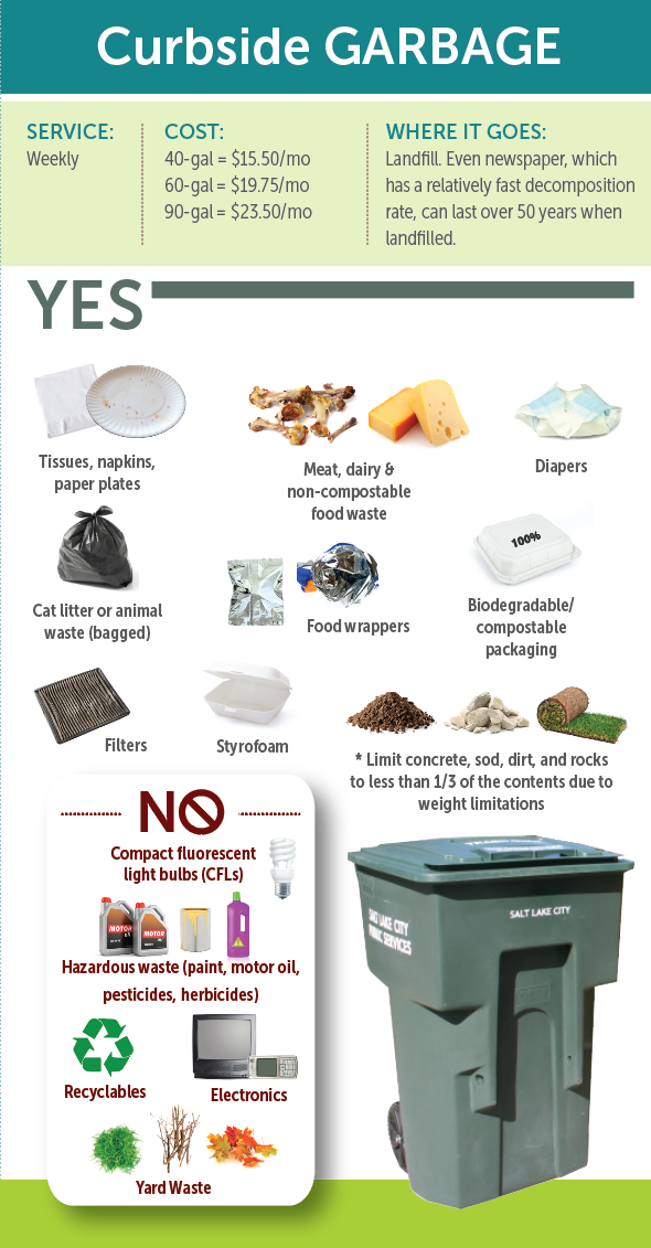 Garbage Can | Sustainability