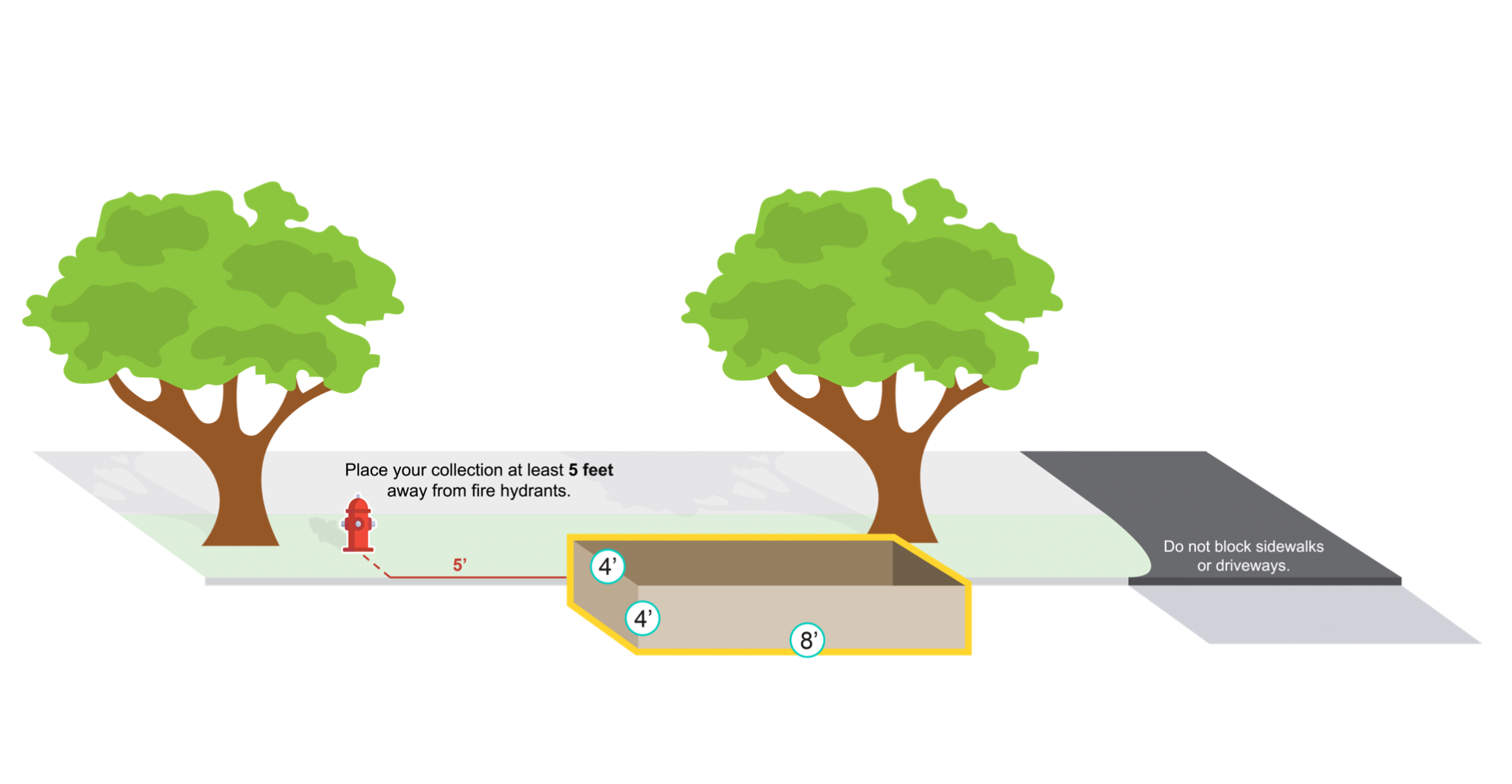 Material set-out guidelines | Sustainability