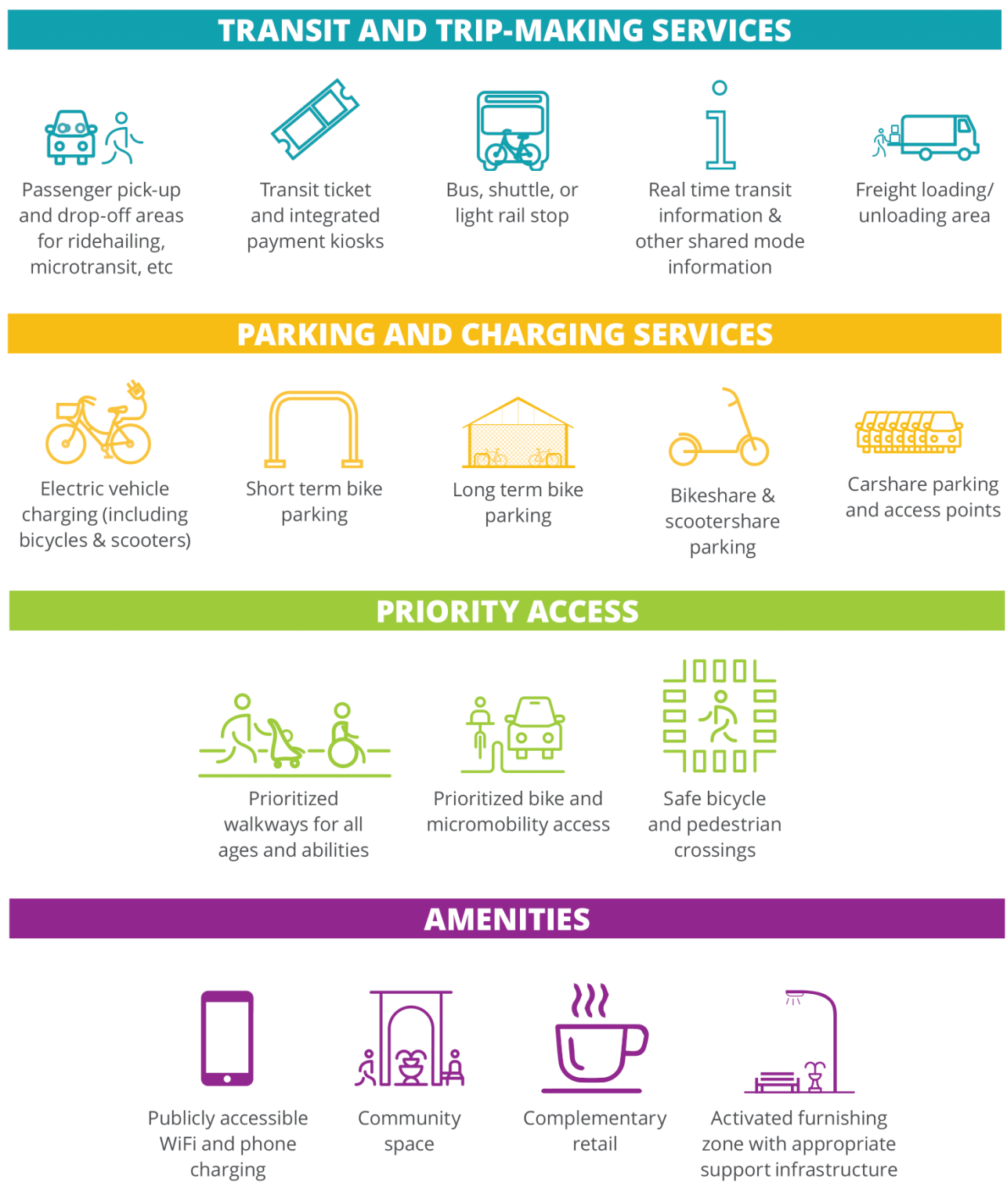 North Temple Mobility Hub Study | Transportation