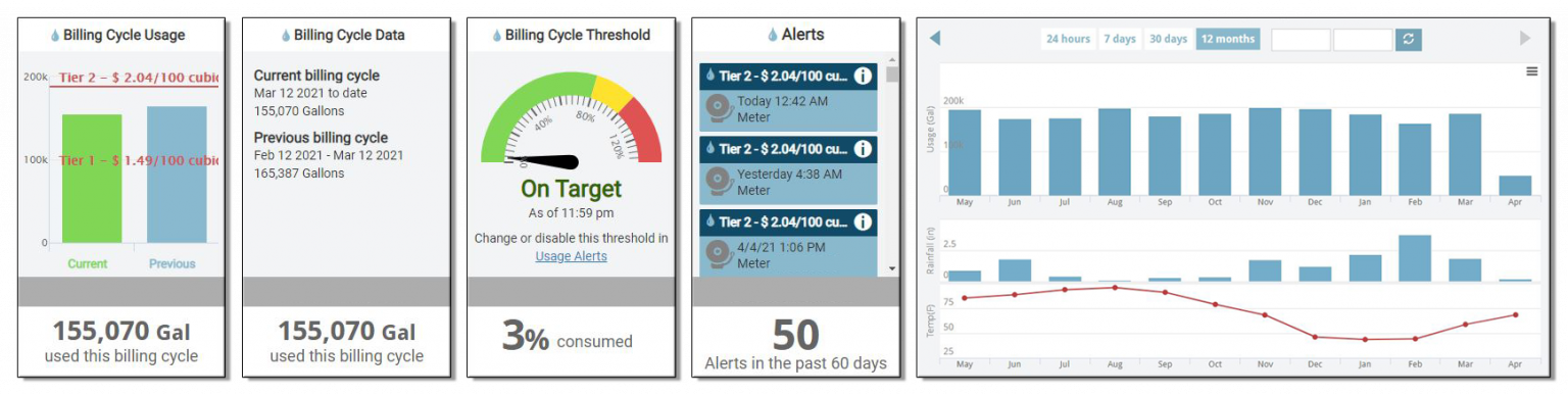 Public Utilities Customer Portal | Public Utilities