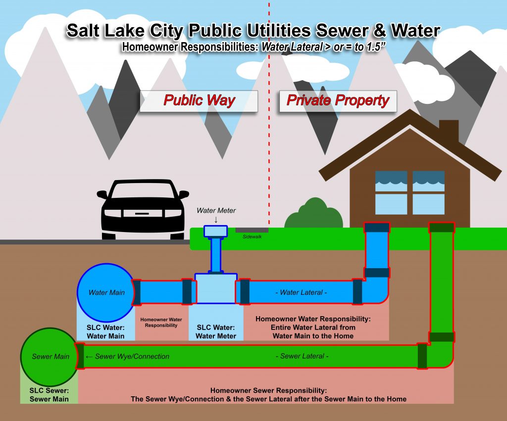 GIS Mapping & IT | Public Utilities GIS Mapping & IT | Public Utilities