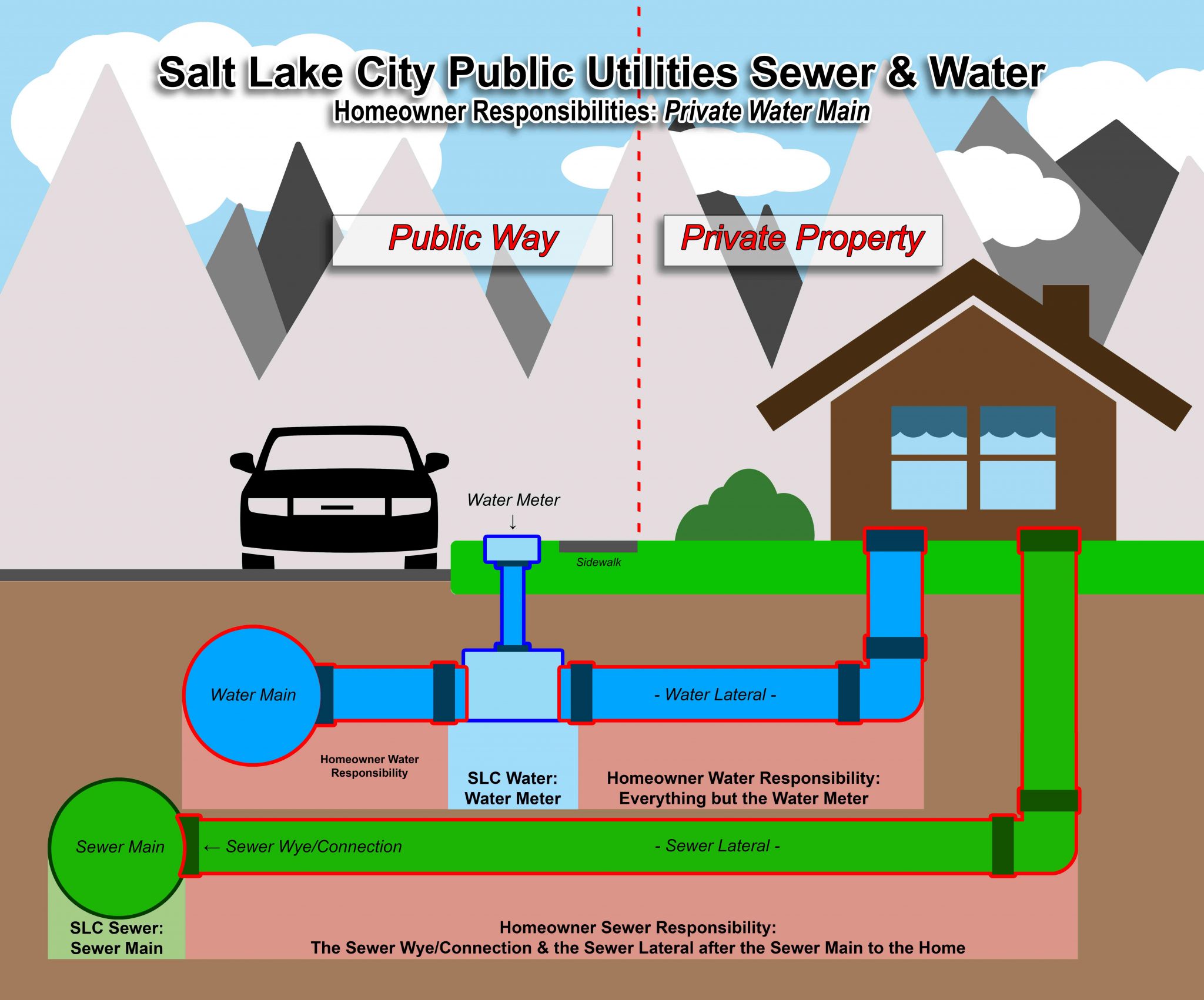 GIS Mapping & IT | Public Utilities