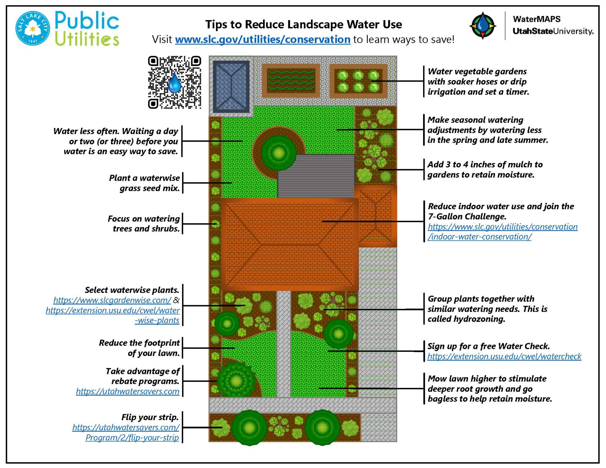 WaterMAPS | Public Utilities