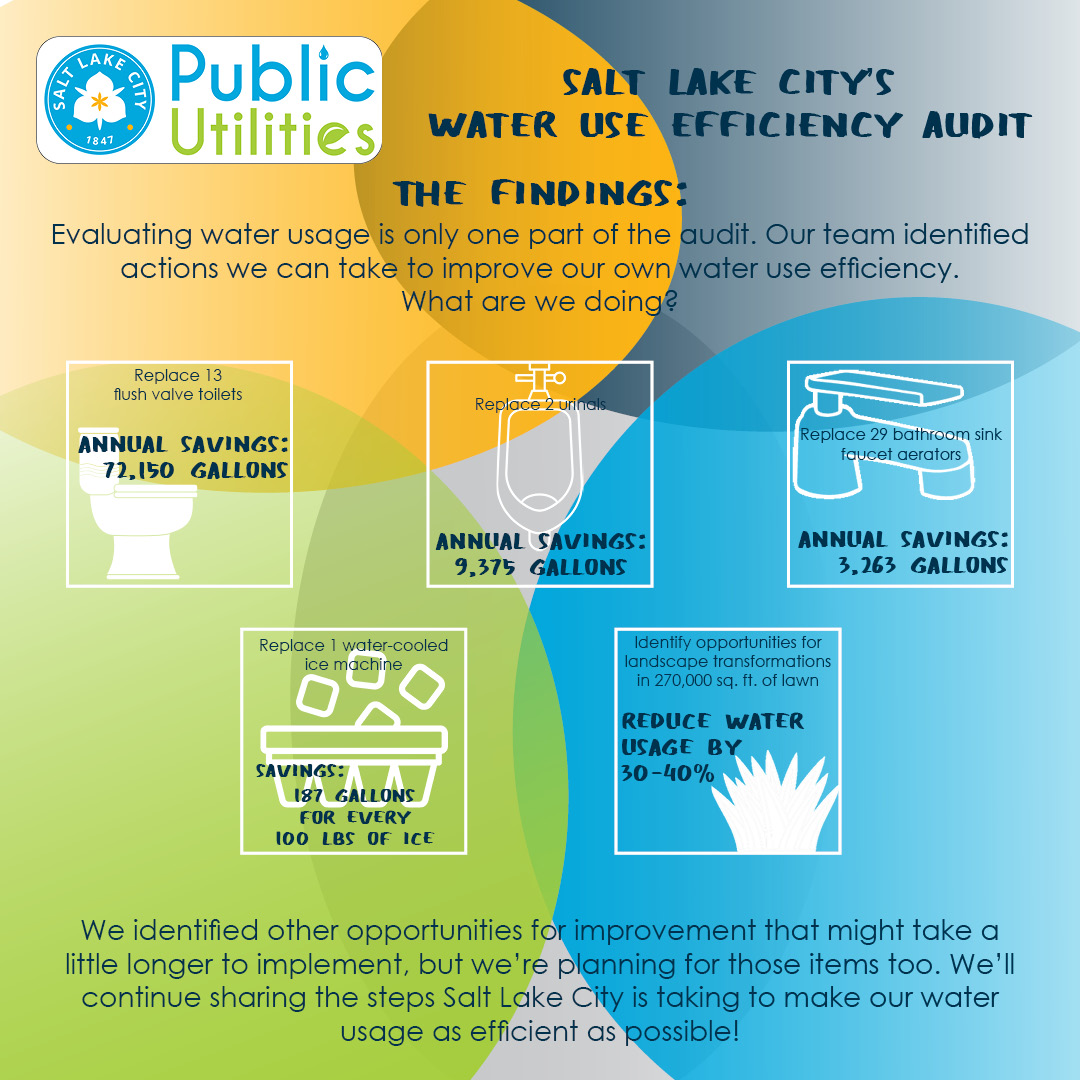 Salt Lake City completes water use audit at City properties, begins ...