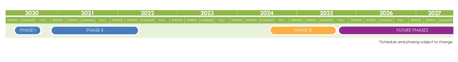 East-West Water Line | Public Utilities