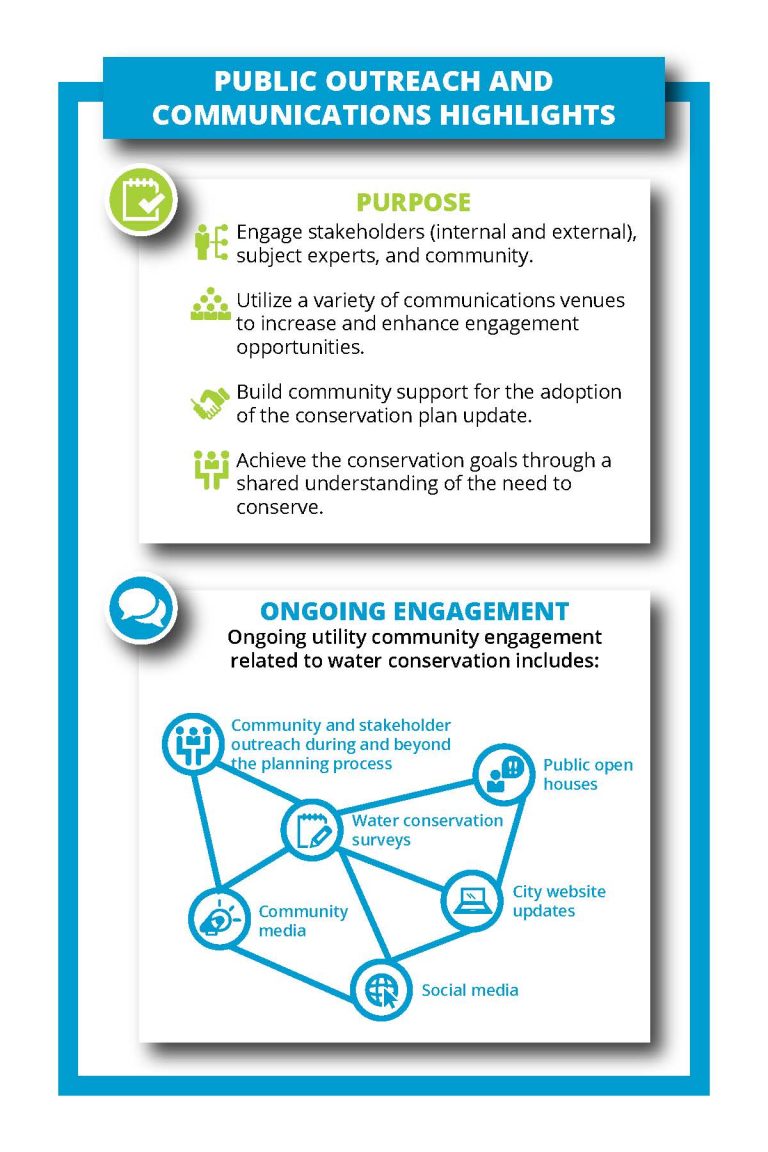 Water Conservation Plan 2025 | Public Utilities