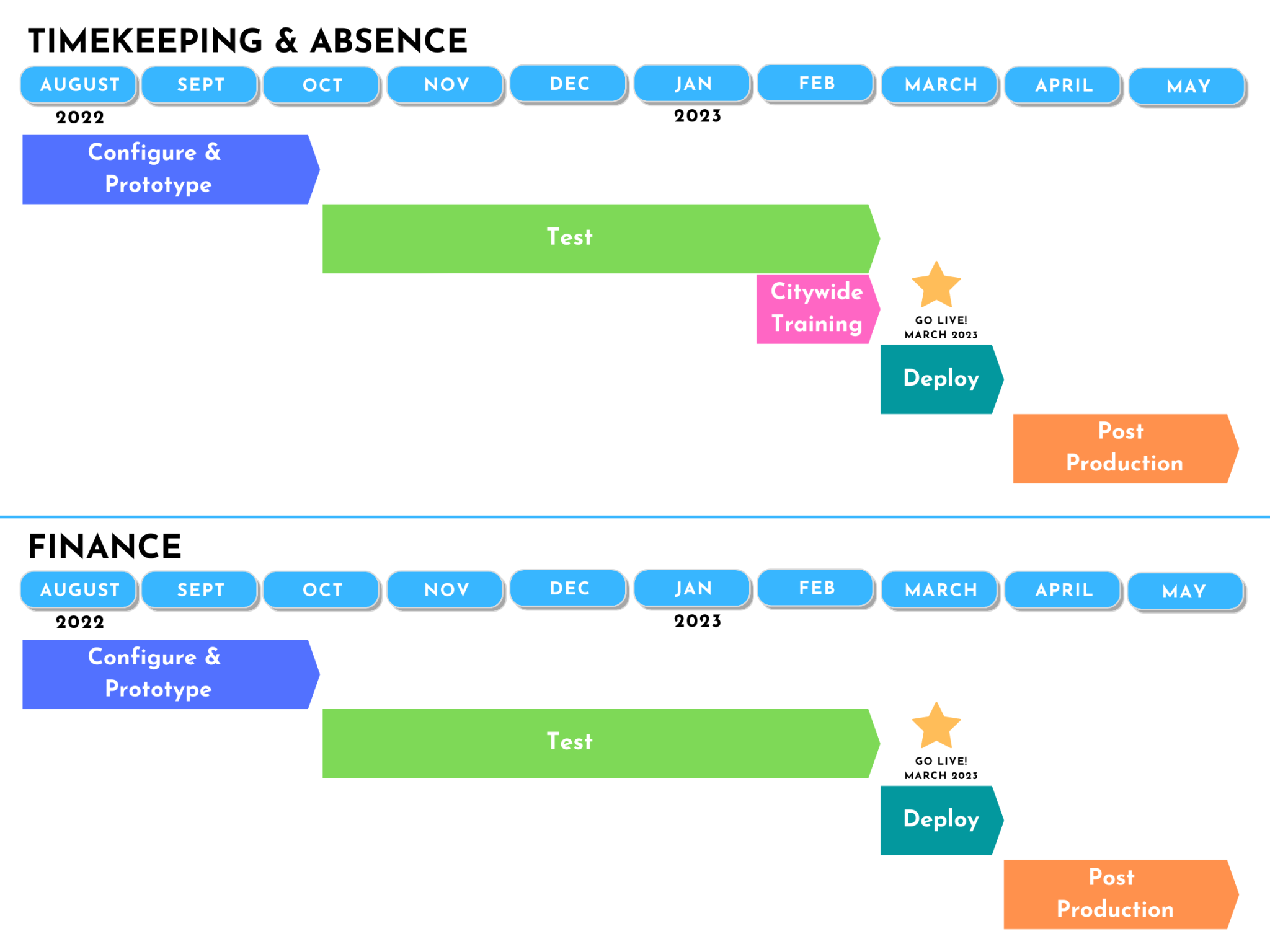 Workday | workdayerp@slcgov.com