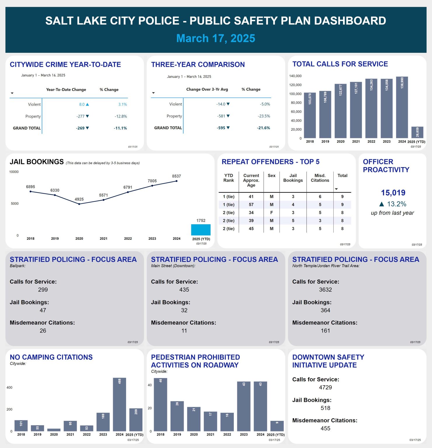 Public Safety Plan | SLC.gov